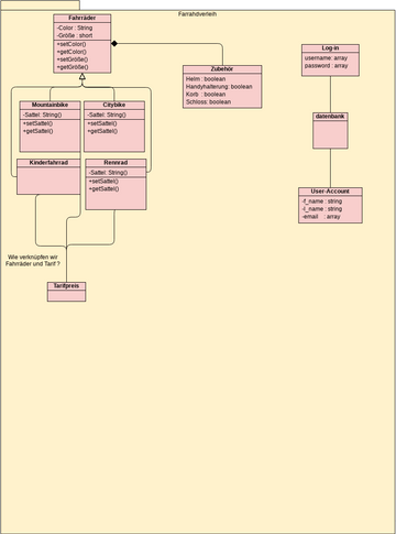Klassendiagramm | Visual Paradigm Community