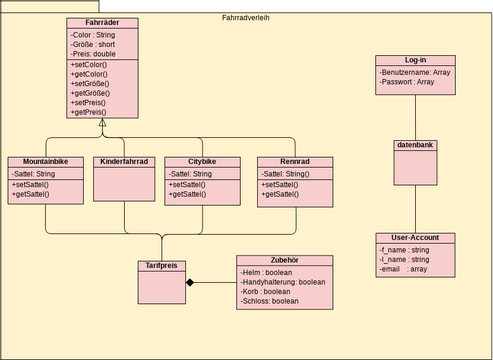 Klassendiagramm.vpd | Visual Paradigm Community
